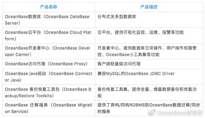 最系统！一篇文章读懂OceanBase数据库的产品家族体系 - 知乎
