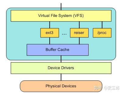 【001】一文带你全面掌握Linux系统体系结构 - 知乎