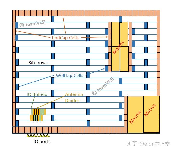 集成电路中的Physical Cells - 知乎