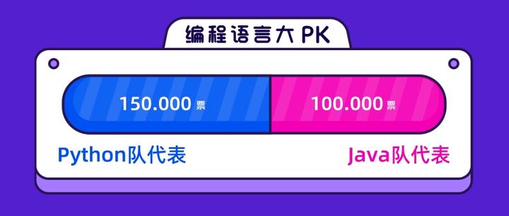 松勤软件测试：终极PK | Python和Java哪个语言更有前途？ - 知乎