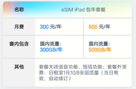 联通 eSIM iPad 上网套餐来了，你对该套餐有哪些评价？ - 知乎