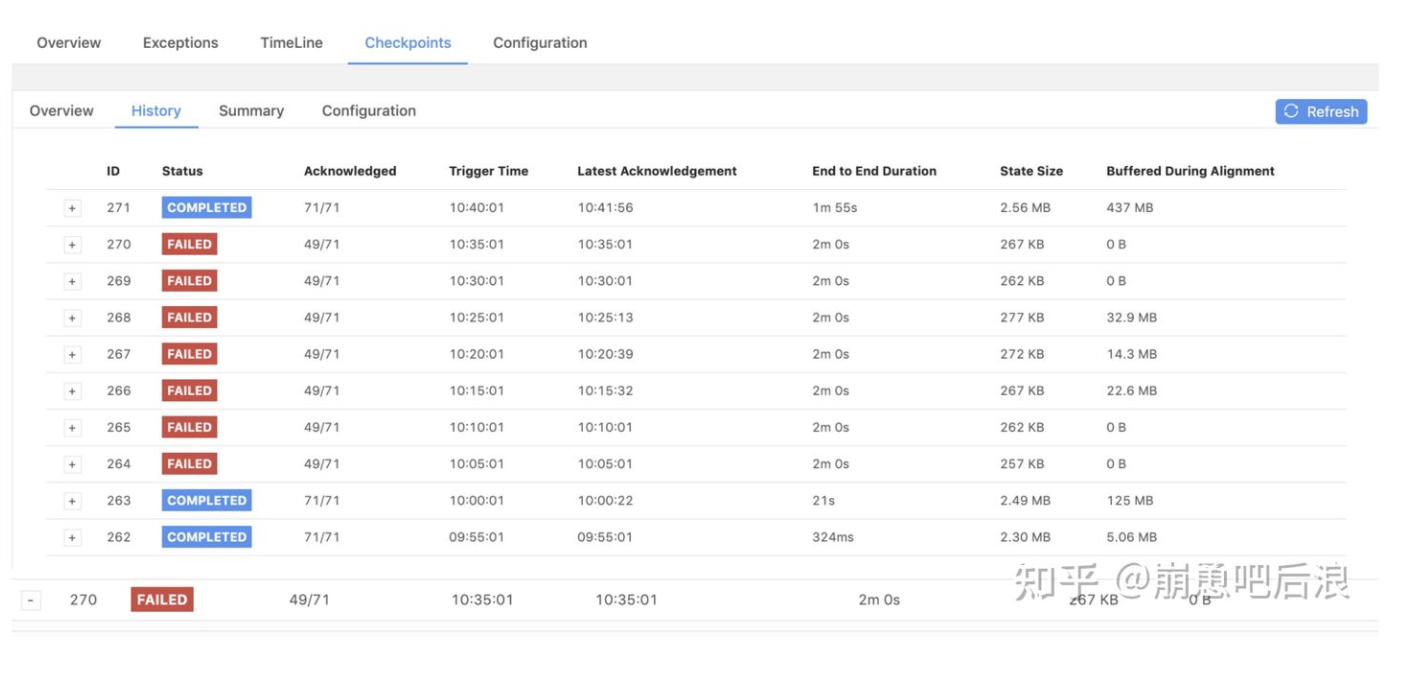两阶段聚合法解决Flink keyBy()算子倾斜 - 知乎