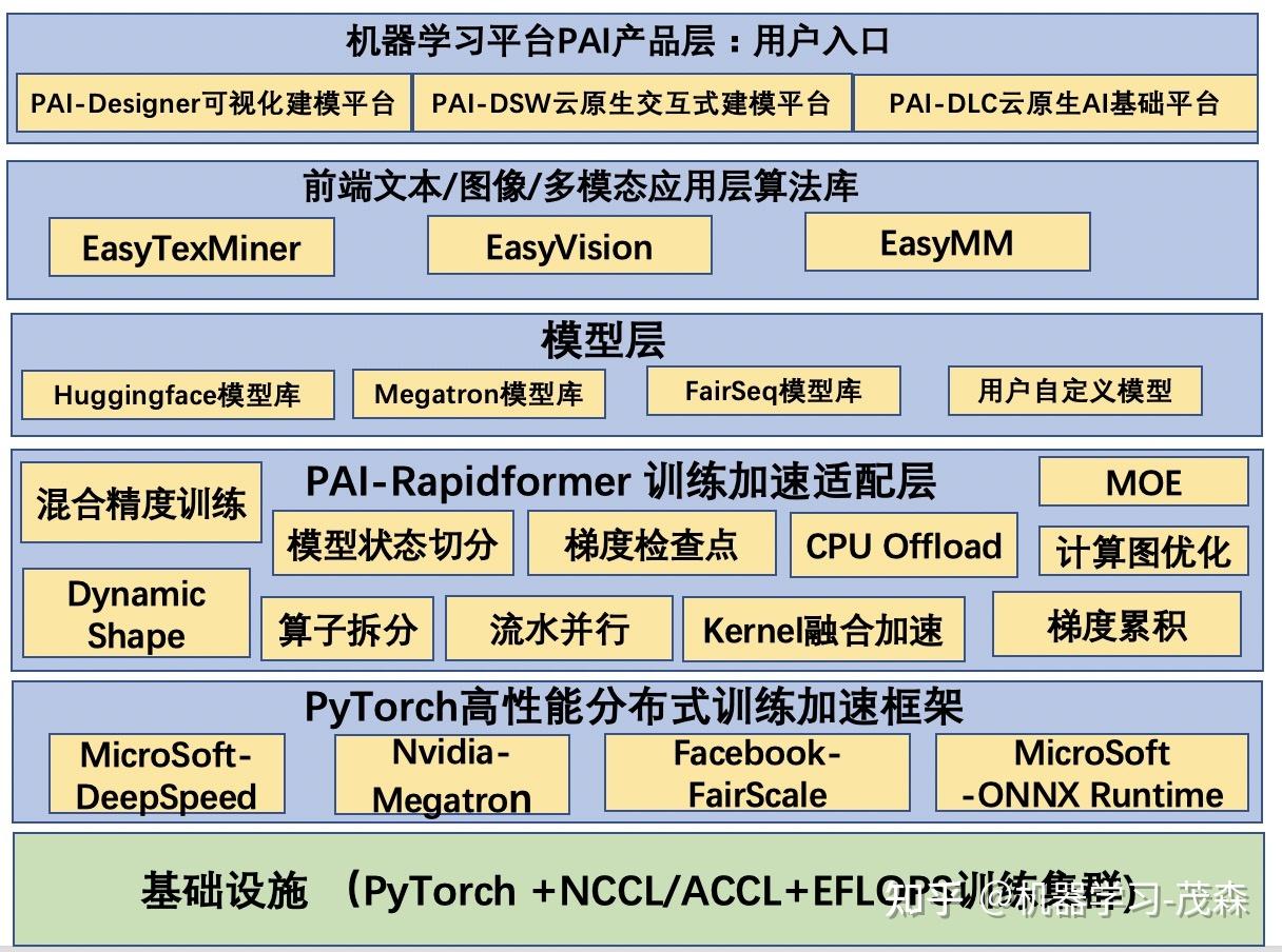 为什么用pytorch cuda，明明显存很够用，却报错out of memory？ - 知乎