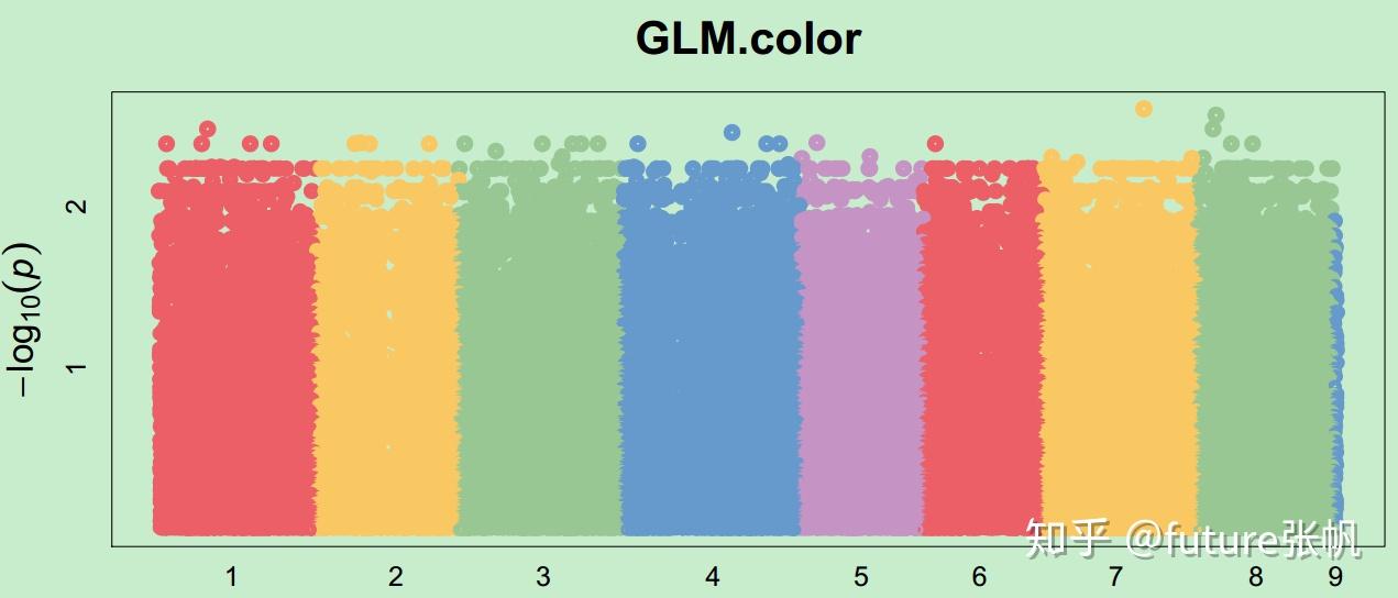 利用GAPIT进行GS 和GWAS计算 - 知乎