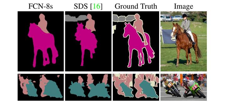 [论文笔记]FCN：Fully Convolutional Networks - 知乎