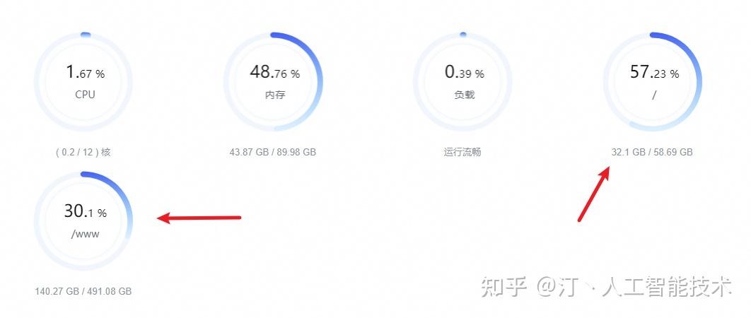 RAG+Agent人工智能平台：RAGflow实现GraphRAG知识库问答，打造极致多模态问答与AI编排流体验 - 知乎
