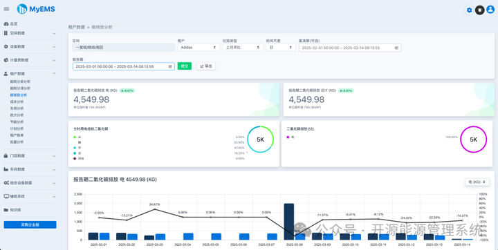 ISO 50004 标准：企业能源管理的进阶指南 - 知乎