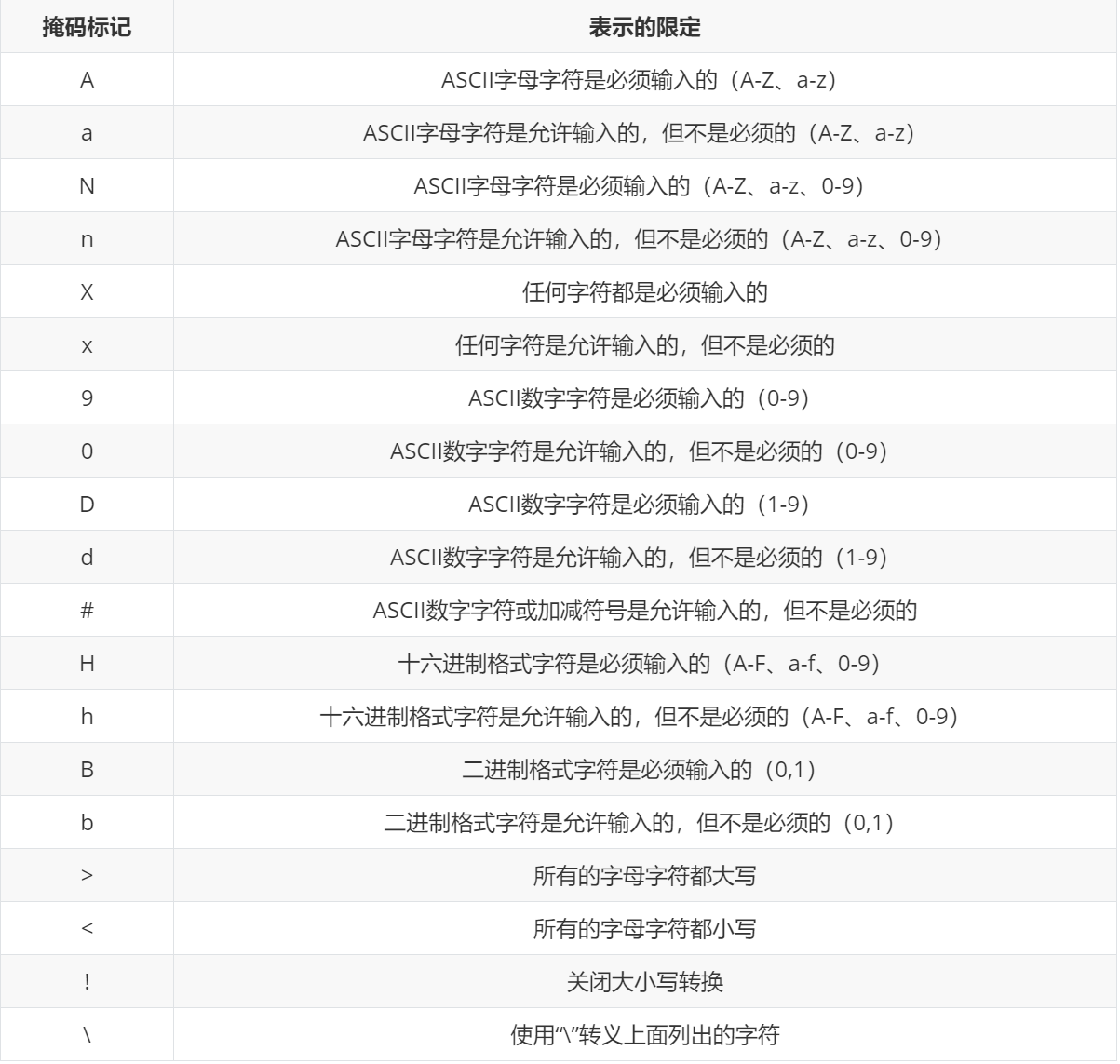 PyQt5学习笔记（二）QLabel、QLineEdit与QTextEdit控件 - 知乎