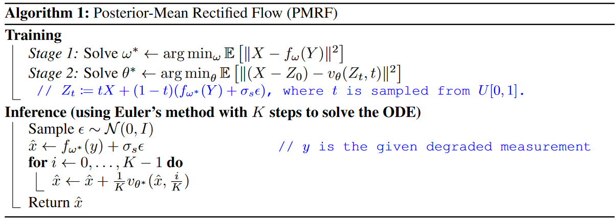 [ICLR2025]PMRF图像复原 - 知乎