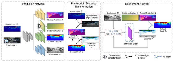 多传感器数据深度图的融合：最近基于深度学习的方法 - 知乎