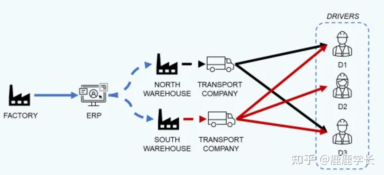如何评价2024年MathorCup C题？? - 知乎