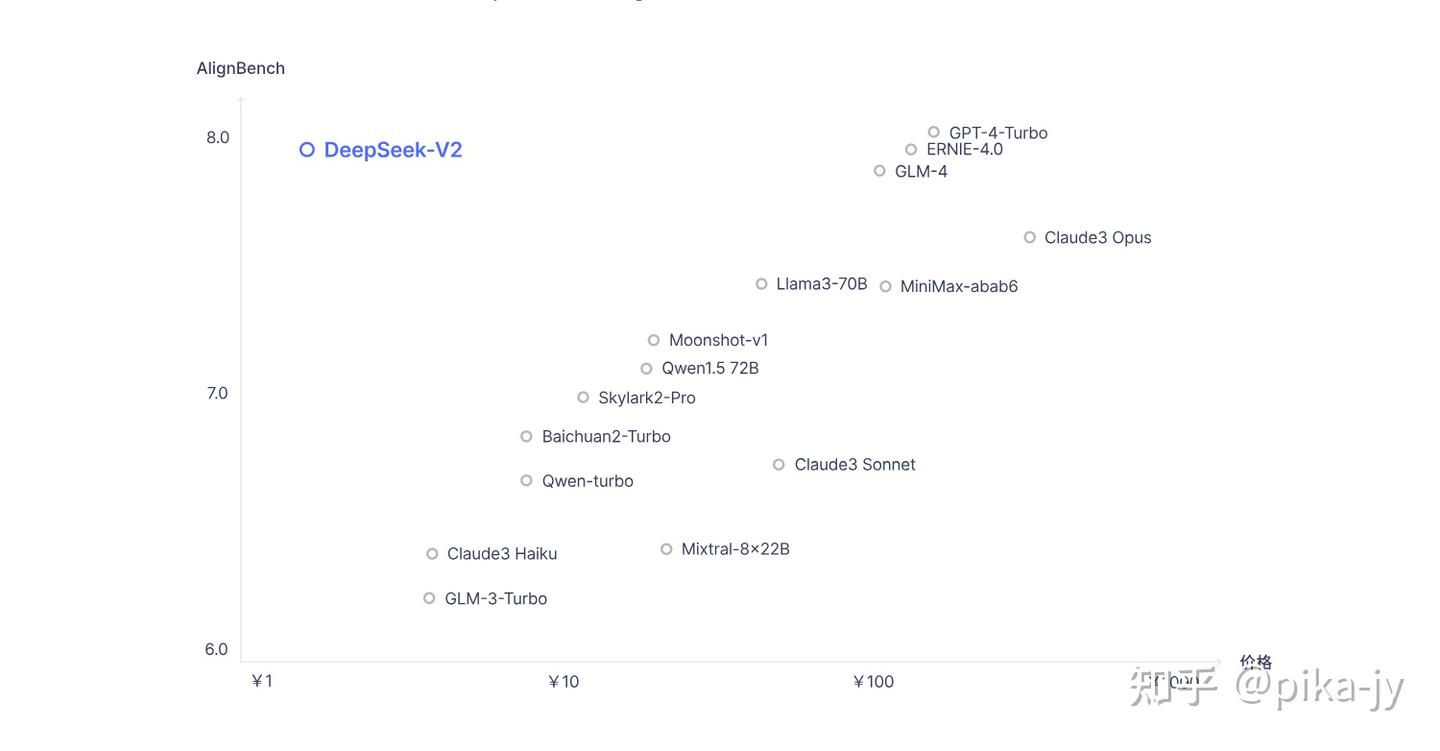 DeepSeek-V2 MLA KV Cache 真的省了吗？ - 知乎
