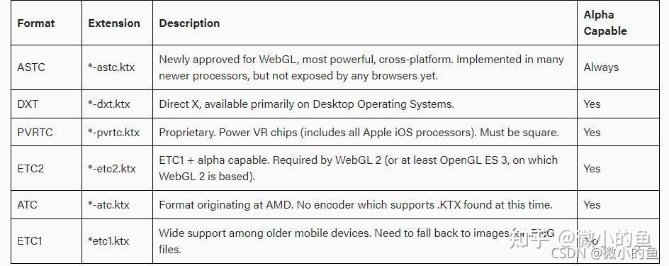 纹理优化三-KTX纹理压缩 - 知乎