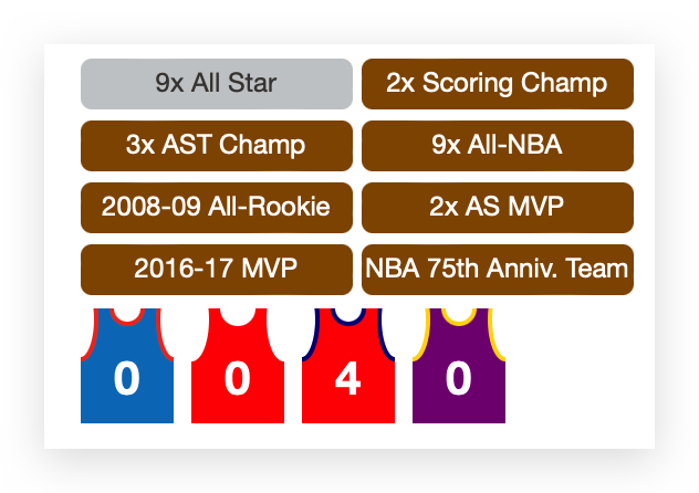 BBR使用手册：球员页-Overview - 知乎