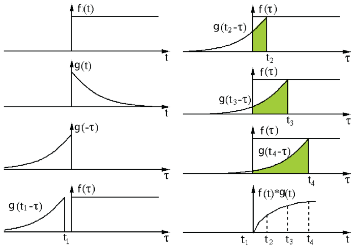 组卷积(group convolution)到底有用在哪里，cardinality如何被提升了？ - 知乎
