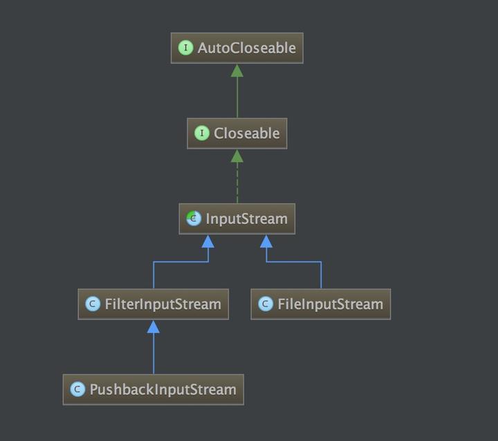 PushbackInputStream 理解 - 知乎