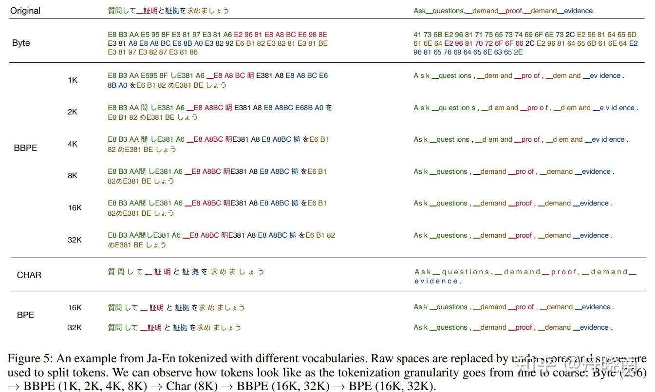 GPT使用Byte-level BPE tokenizer如何保证在解码的时候序列形成完整的文字？ - 知乎
