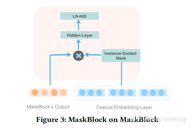 CTR特征建模：ContextNet & MaskNet(Twitter在用的排序模型) - 知乎