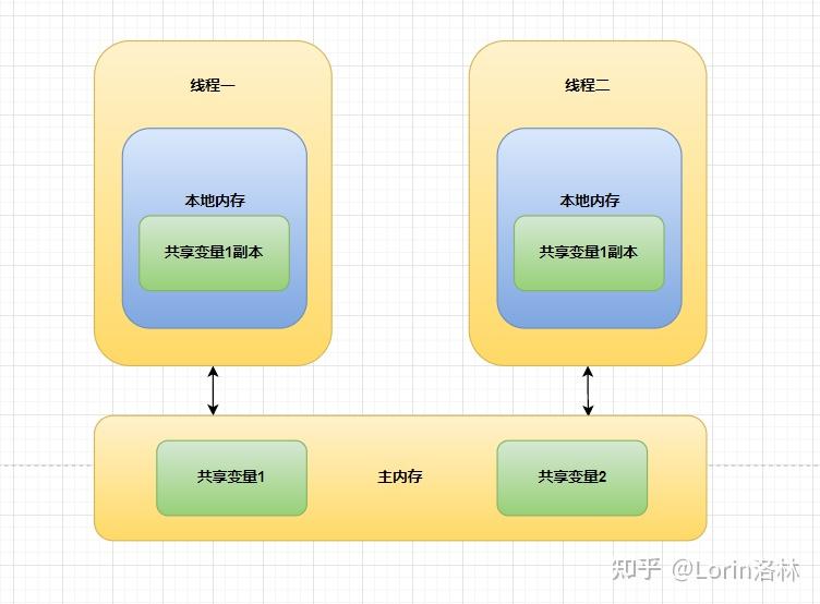 一文读懂 Java Memory Model(JMM) - 知乎