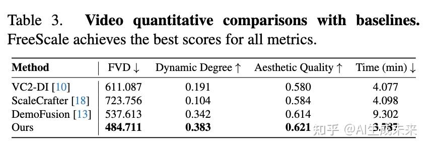 首次实现8K图像生成！FreeScale让扩散模型解锁更高分辨率！| 南洋理工&阿里&复旦 - 知乎