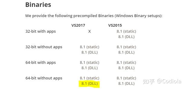 [图形学] SurfaceMeshProcessing 几何处理框架搭建详细攻略（Openmesh + QT） - 知乎