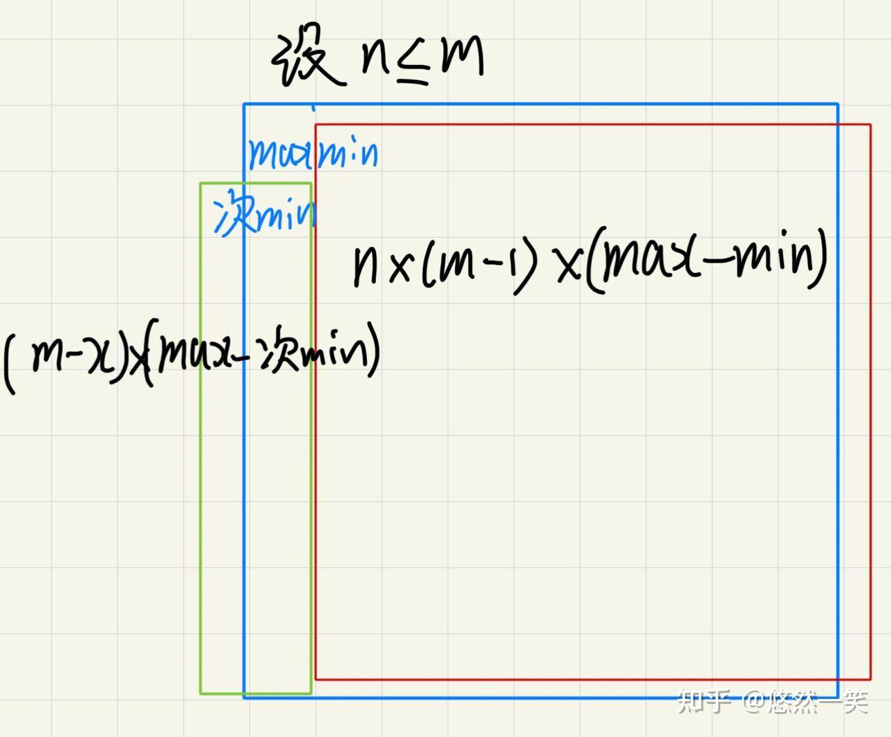 Codeforces Round 872 (Div. 2)ABCD12 - 知乎
