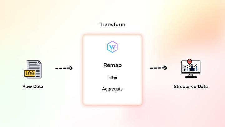 可观测场景如何使用 Vector Remap 优化日志数据的解析与存储 - 知乎