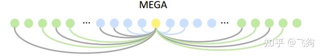 MEGA paper 笔记 - 知乎