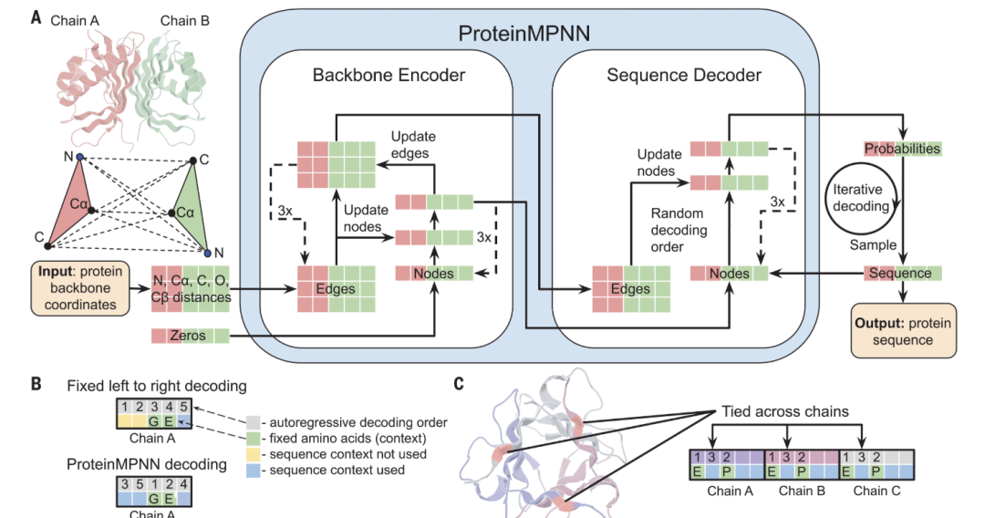 蛋白质binder设计的三代演进：从 Rosetta 到 RFdiffusion - 知乎