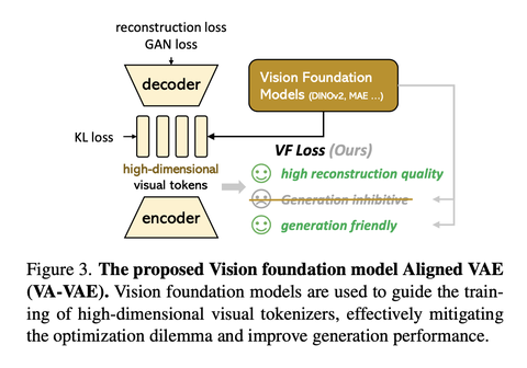 图像超分辨率的视觉自回归模型（Visual Autoregressive Modeling for Image Super-Resolution） - 知乎