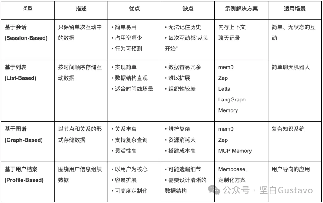 超越 RAG：Memobase 为 AI 应用注入长期记忆丨社区来稿 - 知乎