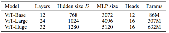 ViT（Vision Transformer）解析 - 知乎