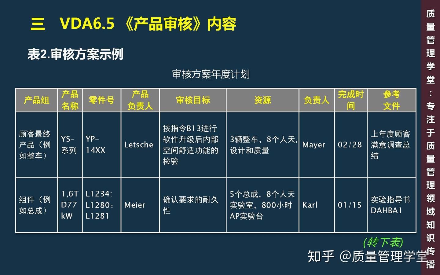 VDA6.5产品审核2020版解读与应用 - 知乎