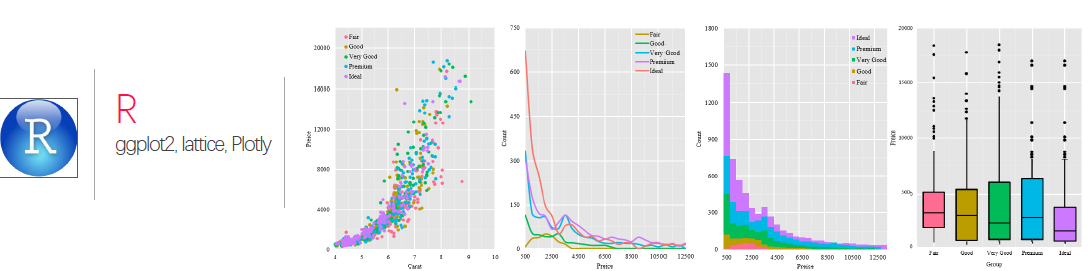 针对绘图方面的需求，matlab、python和R哪个更加强大？ - 知乎
