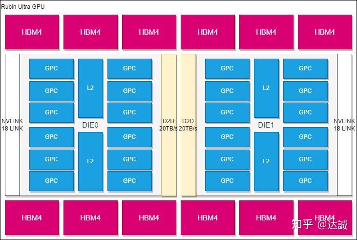 Nvidia Rubin Architecture目标分析 - 知乎