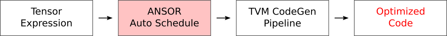 深度学习编译系列之 ANSOR 技术分享 - 知乎