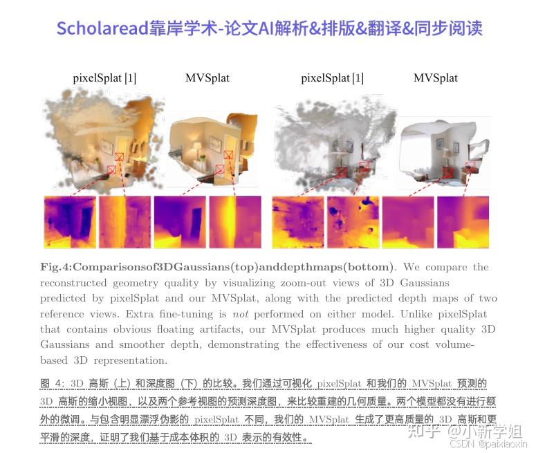 ECCV2024论文解读|MVSplat: Efficient 3D Gaussian Splatting from Sparse Multi-View Images从稀疏多视图图像高效生成 ...