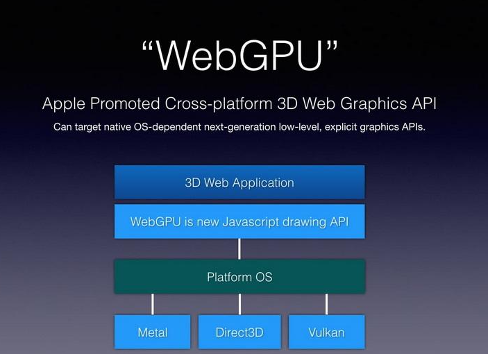 WebGPU究竟有何优势？本文清楚WebGPU or WebGL的好处！ - 知乎