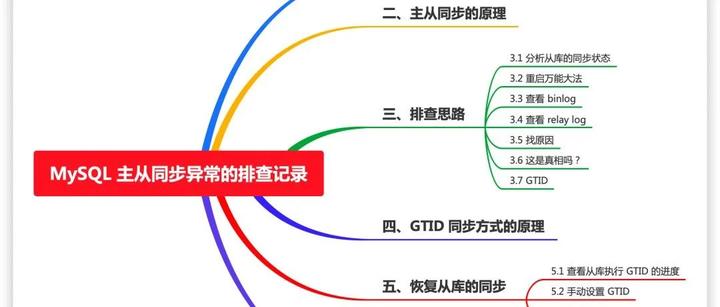 记一次 Mysql 主从同步异常的排查记录,百转千回! 知乎