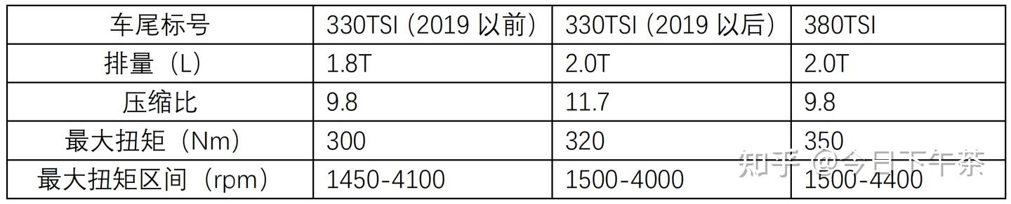 EA888+DQ380？上一代帕萨特体验记 - 知乎