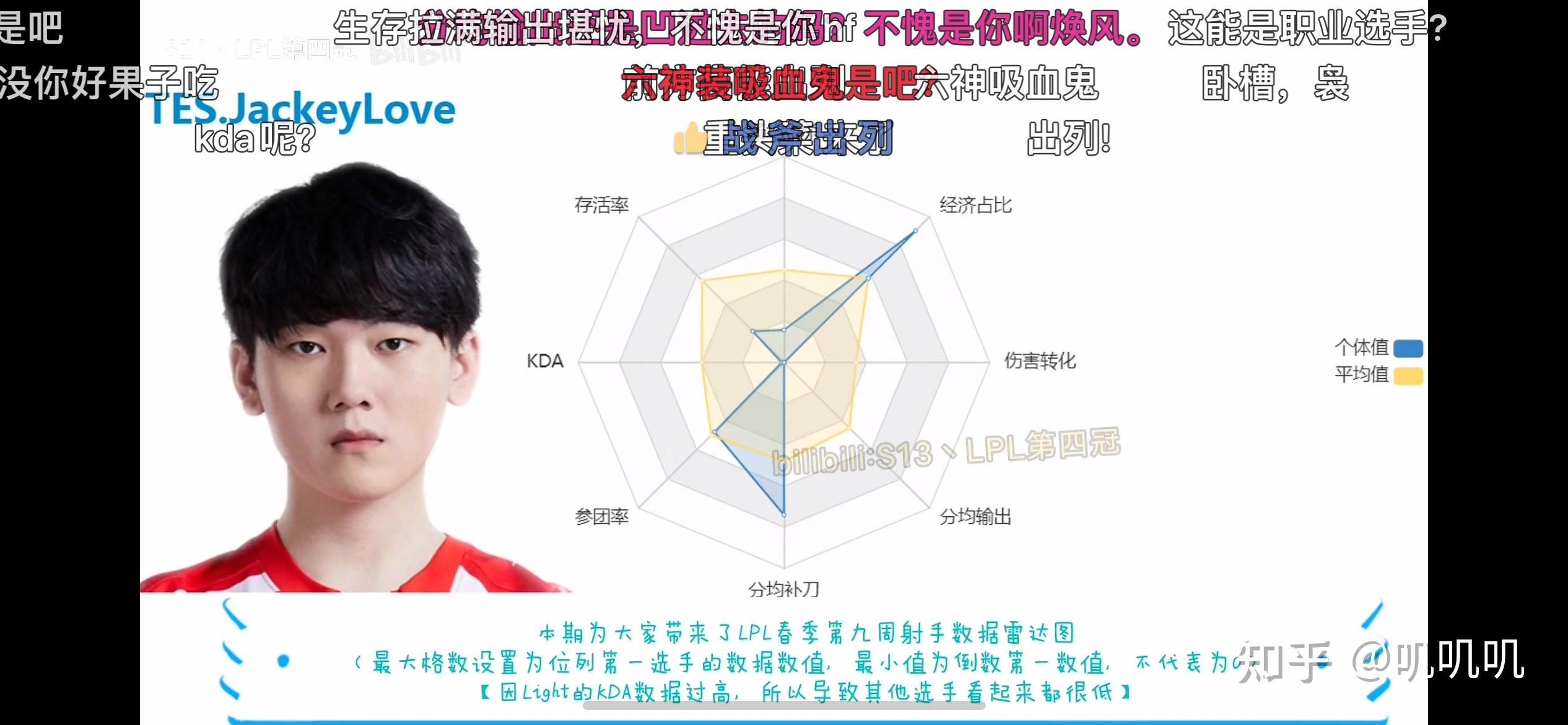 2023 LPL 春季赛JDG VS OMG，如何评价这场比赛？ - 知乎