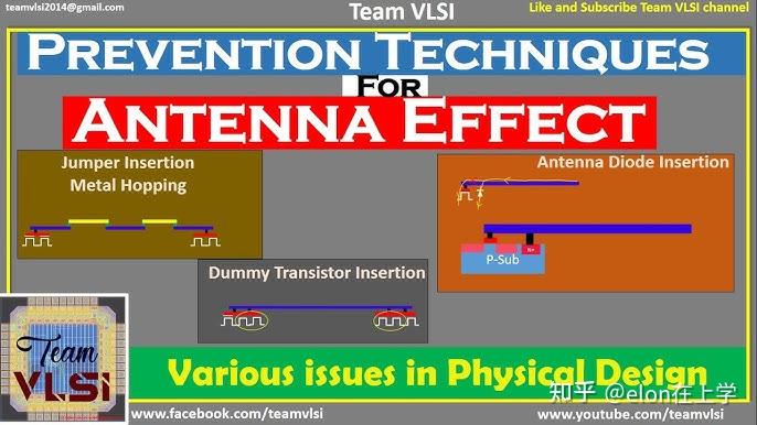 消除天线效应(Antenna Effect)方法 - 知乎