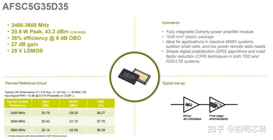 35家射频功放芯片玩家、产品及其选型 - 知乎