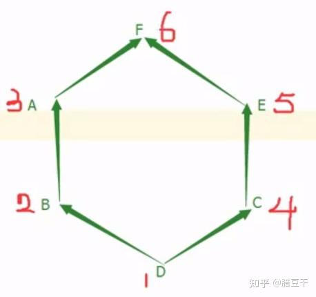 python-14：面向对象-4：继承 - 知乎