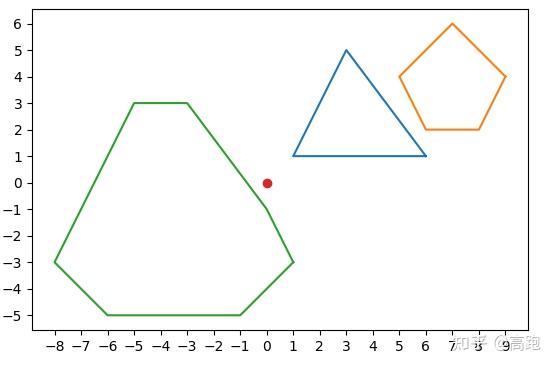 GJK 与 EPA 算法 - 知乎