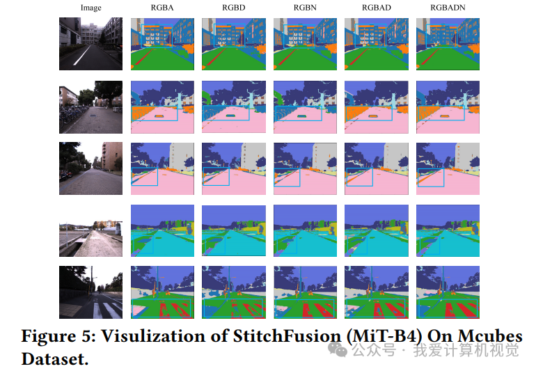 ACMMM 2025 Oral | 告别特制融合模块！StitchFusion巧用适配器“缝合”任意视觉模态，参数高效、性能SOTA - 知乎