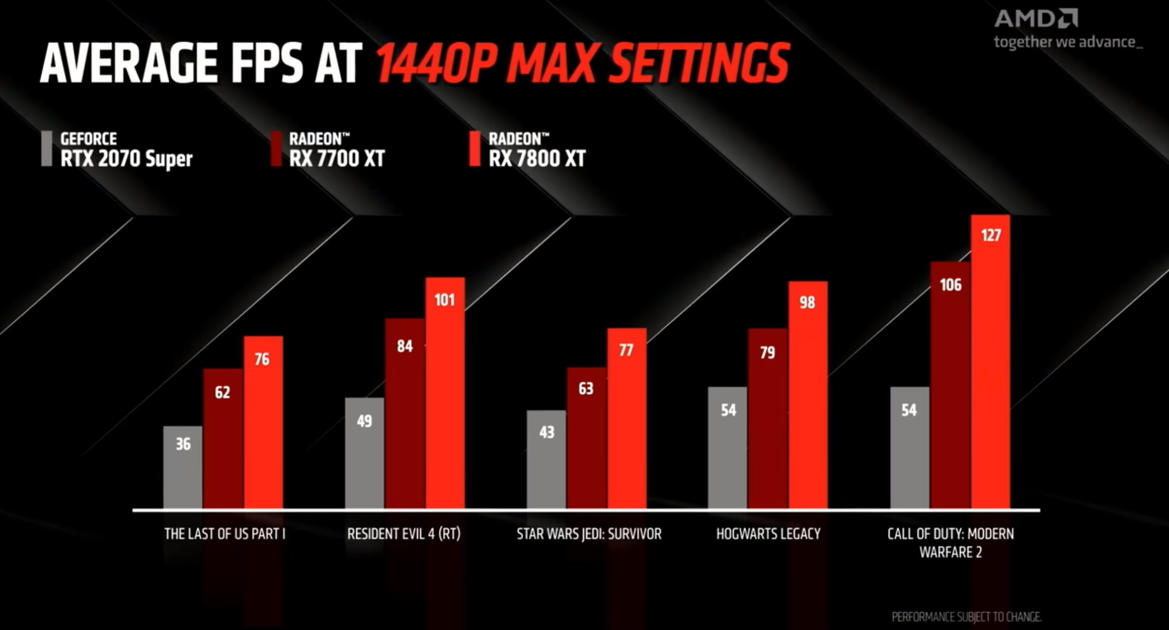 如何评价AMD在8月25日发布的RX 7800XT和RX 7700XT显卡？ - 知乎