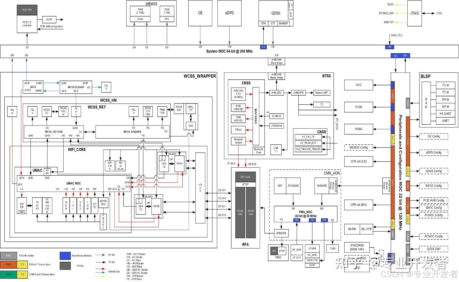 高通平台-- Qualcomm Linux Wi-Fi深入研究(适合对WIFI整体架构清楚的工程师) - 知乎
