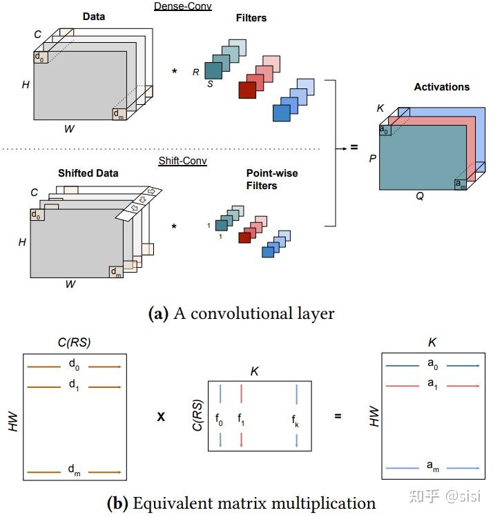 Triton: An Intermediate Language and Compiler for Tiled Neural Network Computations - 知乎