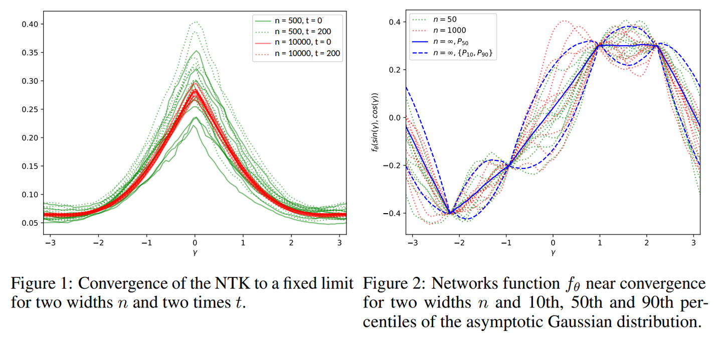 神经正切核：神经网络的收敛和泛化（Neural Tangent Kernel: Convergence and Generalization in Neural Networks） - 知乎